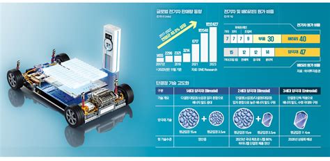 Pgr21 [일반] 노스볼트의 파산 파국으로 가는 Eu 배터리 내재화