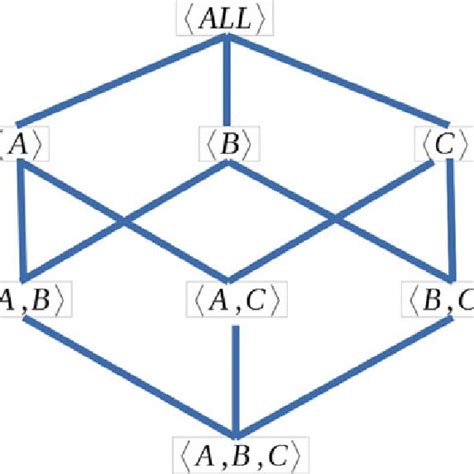 A Three Dimensional Lattice Of Cuboids Download Scientific Diagram