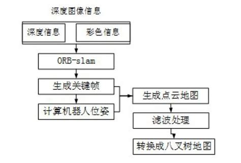 由地图点文件（ txt）到八叉树地图 bt 杨栋梁 丁冠宇10 27 知乎