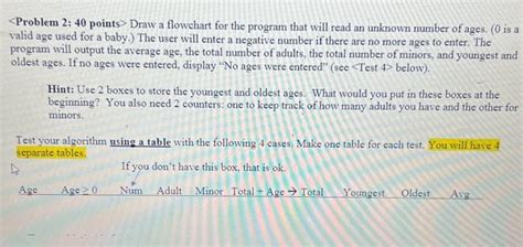 Solved Just Checking If My Repetitive Flow Chart Smaple Is Chegg Com