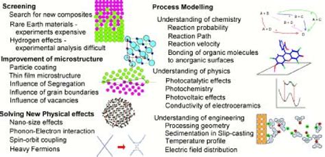 Figure 1 From Voronoi Construction For Improving Numerical Calculations Of Particles Semantic