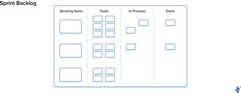 The Product Backlog How To Build And Prioritize It Toptal