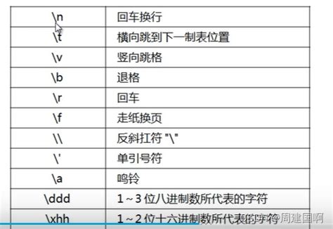 10、转义符、单引号、双引号单引号转义字符 Csdn博客
