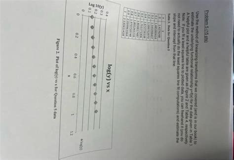 Use The Method Of Linearizing Transforms That We