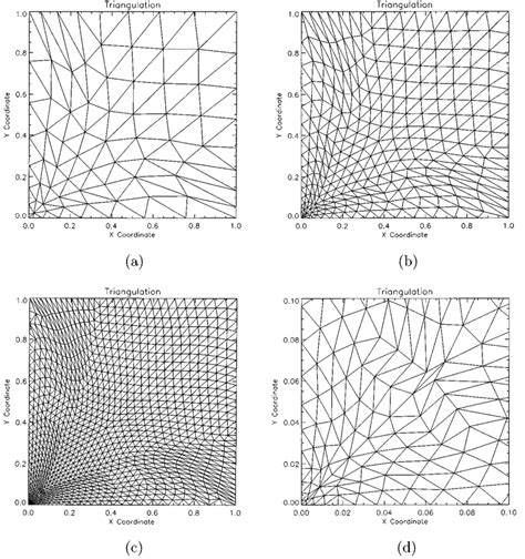 Some Locally Optimal Triangulations For The Approximation Of The Download Scientific Diagram