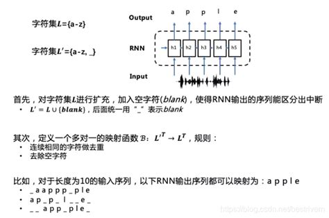 Crnn详解crnn算法 Csdn博客