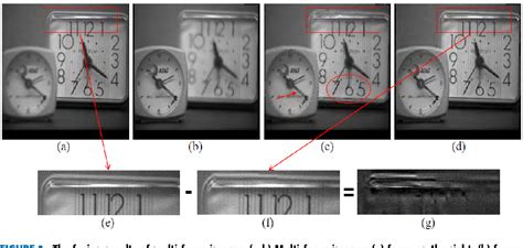 Figure 2 From A Hybrid Method For Multi Focus Image Fusion Based On Fast Discrete Curvelet