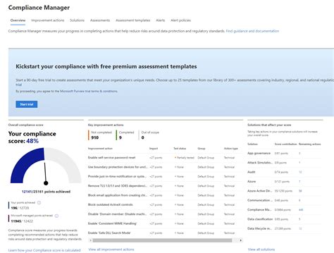 How Microsoft Purview Compliance Manager Supports Your Compliance Journey