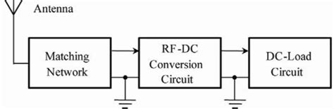 Schematic View Of A Rf Energy Harvesting System Download Scientific