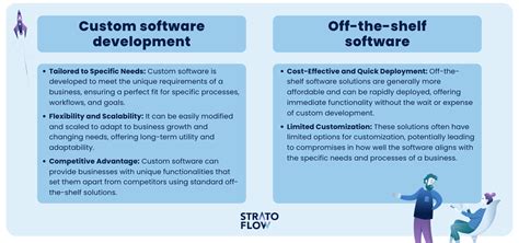 Software Development Process Complete 2025 Guide