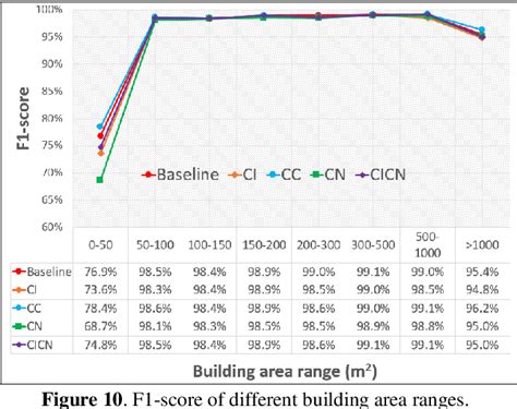 Figure 1 From Building Detection From Aerial Lidar Point Cloud Using