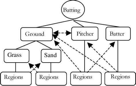 Figure 1 From Integrating Multiple Classifiers In Visual Object