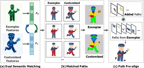Figure 3 From Text Guided Vector Graphics Customization Semantic Scholar