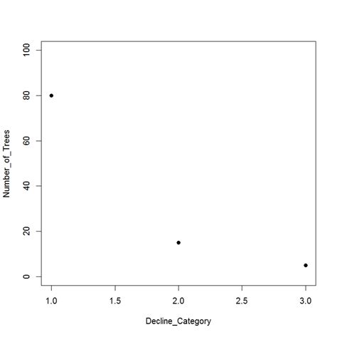 How To Fit A Normal Curve Into This R Code Stack Overflow