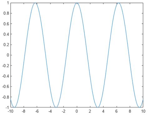 Matlab使用教程 63 —修改坐标轴范围、刻度和标签 Matlab坐标轴刻度设置 Csdn博客