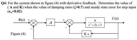 Solved For The System Shown In Figure 4 With Derivative Feedback