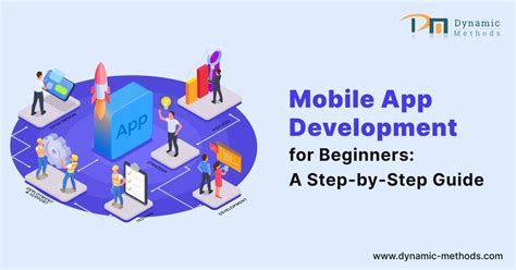 dynamic method solution on linkedin mobileappdevelopment
