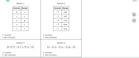 Solved Graphs And Functions Identifying Functions From Chegg Com