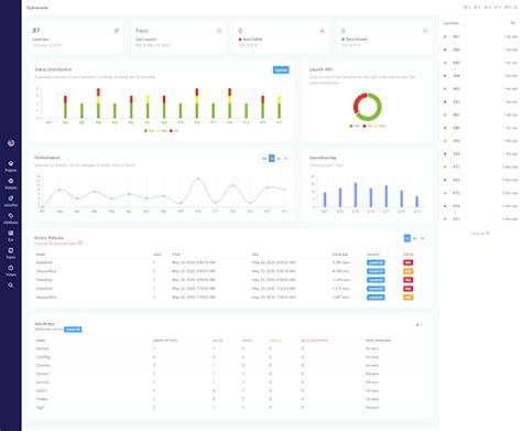 Understanding Test Automation Report In Depth BrowserStack