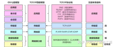 软件测试测试开发丨接口测试必备技能 常见接口协议解析 知乎