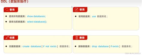 Web Mysql Csdn博客