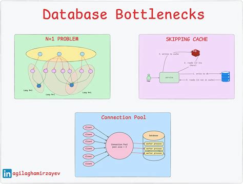 Mastering Feign Error Handling In Spring Boot The Ultimate Guide To Writing The Best Feign