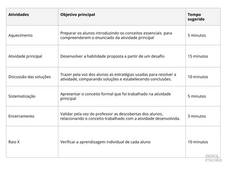 Descobrindo os Algoritmos Planos de aula 6º ano Matemática