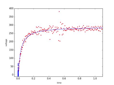 Hypothesis Testing Chi Squared Test For Goodness Of Fit Cross Validated