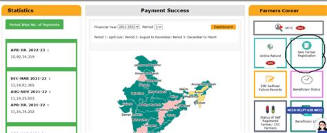DBT PM Kisan What Is Direct Benefit Transfer And PM Kisan Scheme