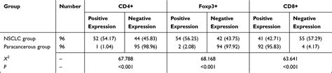 Relationship Between Expression Of Circfat1 And Immune Cells Ijgm