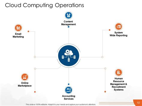Top 10 Cloud Computing Powerpoint Powerpoint Presentation Templates In 2025