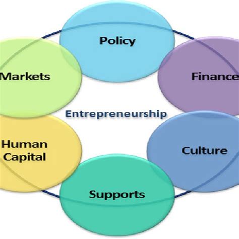 Triangulation Design Convergence Model Source Creswell 1999 Download Scientific Diagram