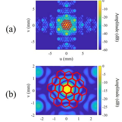 A Log Scale Psf With Tiled Beamspace For A 19 Element Hexagonal