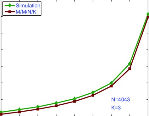 Mmkn Model Vs Alibaba Simulated Traces Download Scientific Diagram