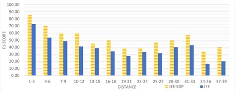 Figure 1 From Joint Event Extraction Along Shortest Dependency Paths