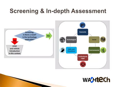Technology Applicability Framework Taf Pptx Technology And Computing
