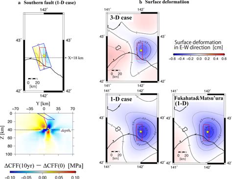 Seismic Potential Around The 2018 Hokkaido Eastern Iburi Earthquake Assessed Considering The
