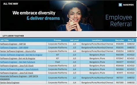 abrar ahmed shaikh on linkedin hiring job itjobs techcommunity