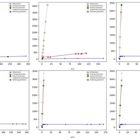 Improvements In Path Exploration Capability Edge Coverage When