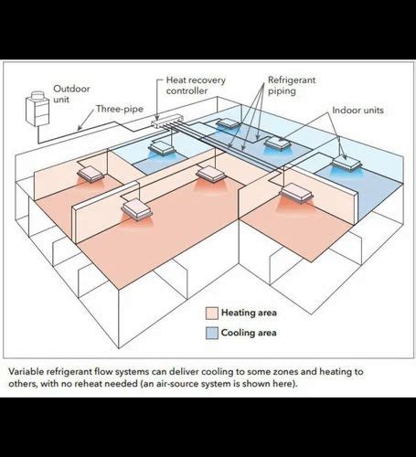 Variable Refrigerant Flow System At Piece Variable Refrigerant Flow Systems In Jaipur