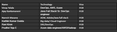 Sakshi Tripathi On Linkedin Devops Java Javafullstack Aem