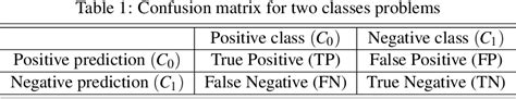 Table 1 From Equalizing Imbalanced Imprecise Datasets For Genetic Fuzzy