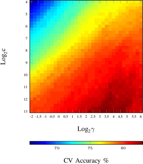 Figure 10 From High Resolution Radar Based Object Classiﬁcation For Automotive Applications