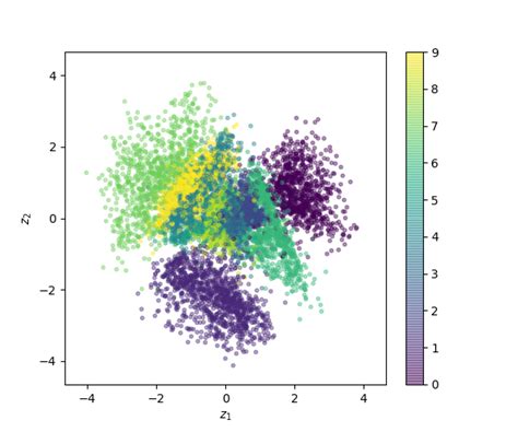 A Tutorial On Variational Autoencoders With A Concise Keras
