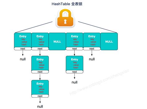 史上最全hashmap面试题汇总 Csdn博客