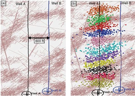Fracture Modeling Using A Constructed Discrete Fracture Network From
