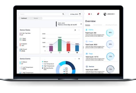 Groundbreaking Iot Based Web Portal Tikweb