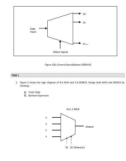 Solved OBJECTIVES To Understand The Operation Of Chegg