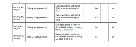 8 Appendices — Da1453x And Da1458x Tutorial Sleep Modes