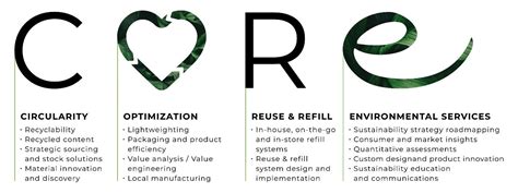 Virtual Cj Sustainability Core Model Berlin Packaging